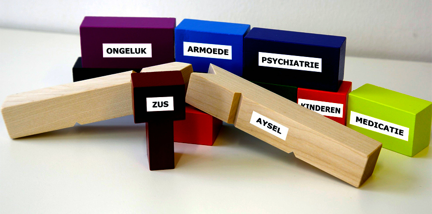 Yucel method: bringing clarity to complicated life situations ...