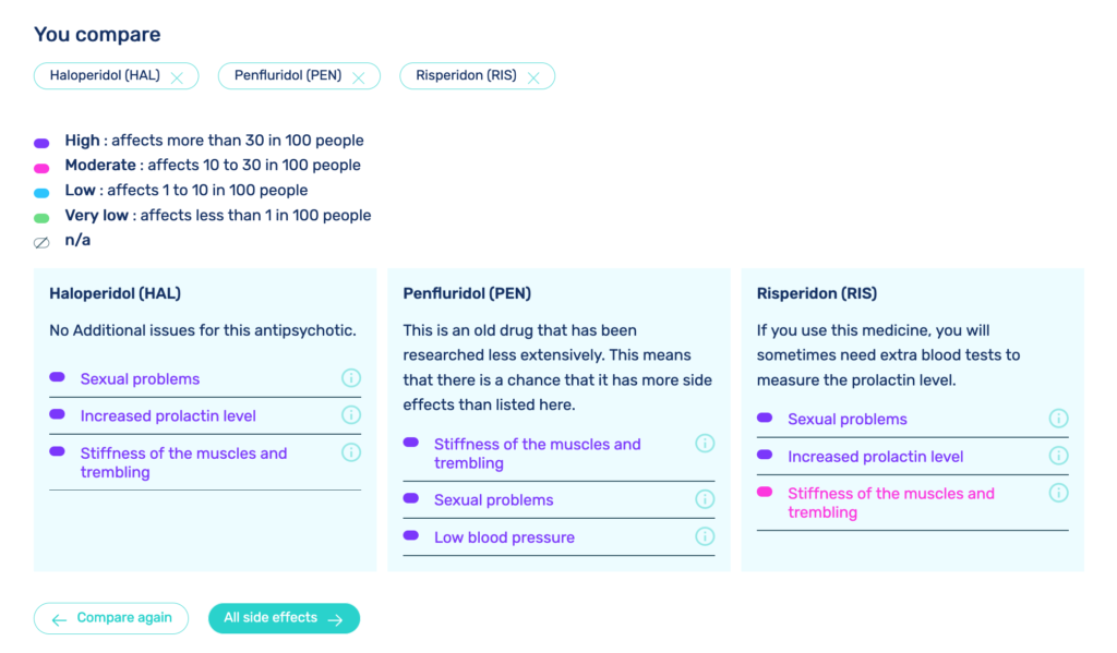 Antipsychotic Selection Tool to compare antipsychotics* PsychosisNet