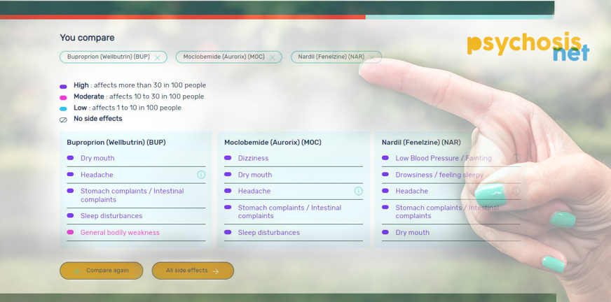 Compare antidepressants * PsychosisNet.com
