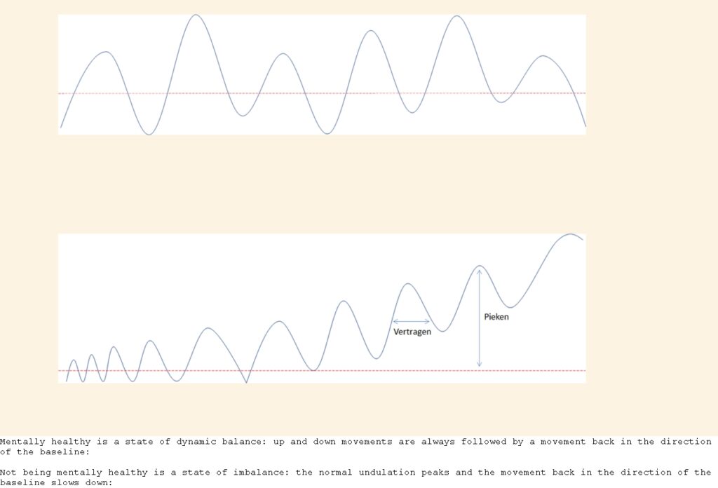 Dynamic Balance in Mental Health * PsychosisNet.com